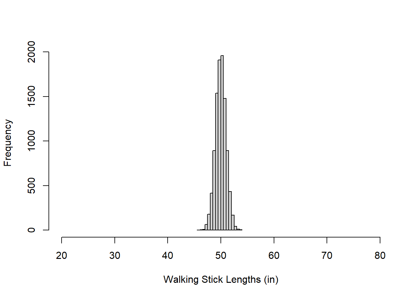 Chapter 2 RMarkdown Files, Visualize and Summarize Data in R ...