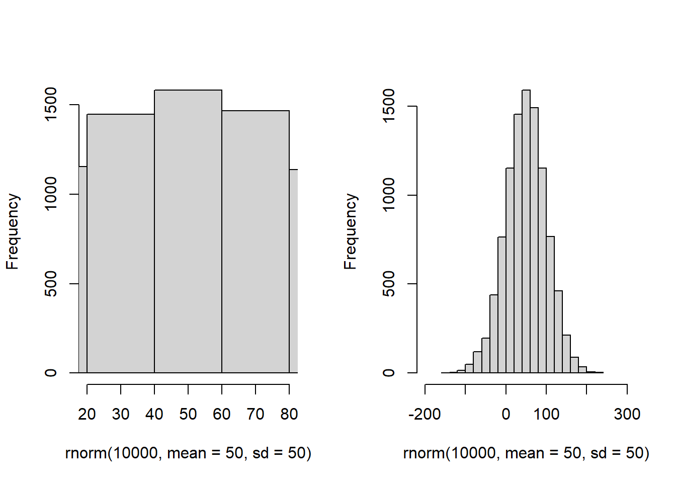 Chapter 2 RMarkdown Files, Visualize and Summarize Data in R ...