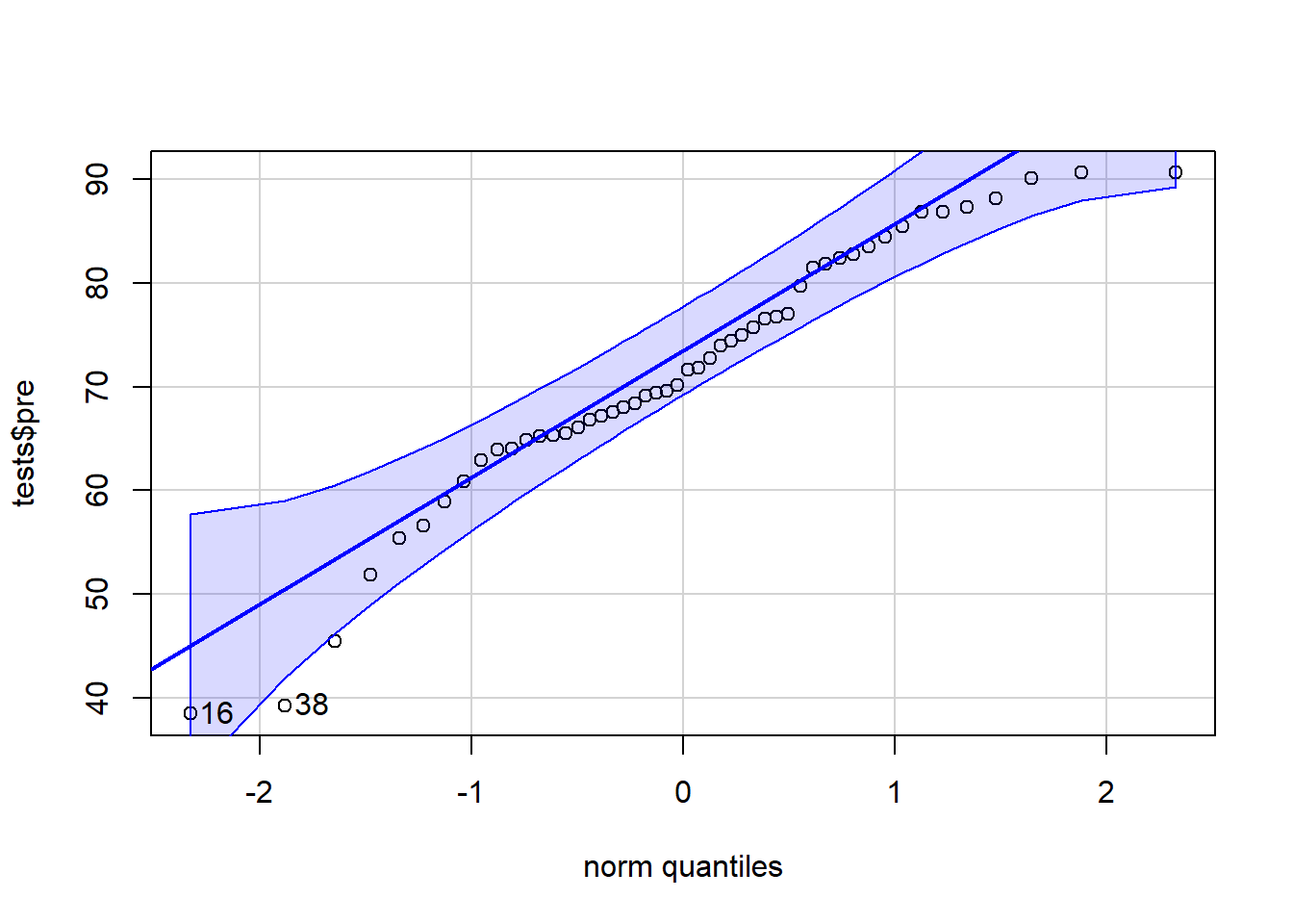 Chapter 3 Inference, Hypothesis Tests, and T-Tests | Responsible ...
