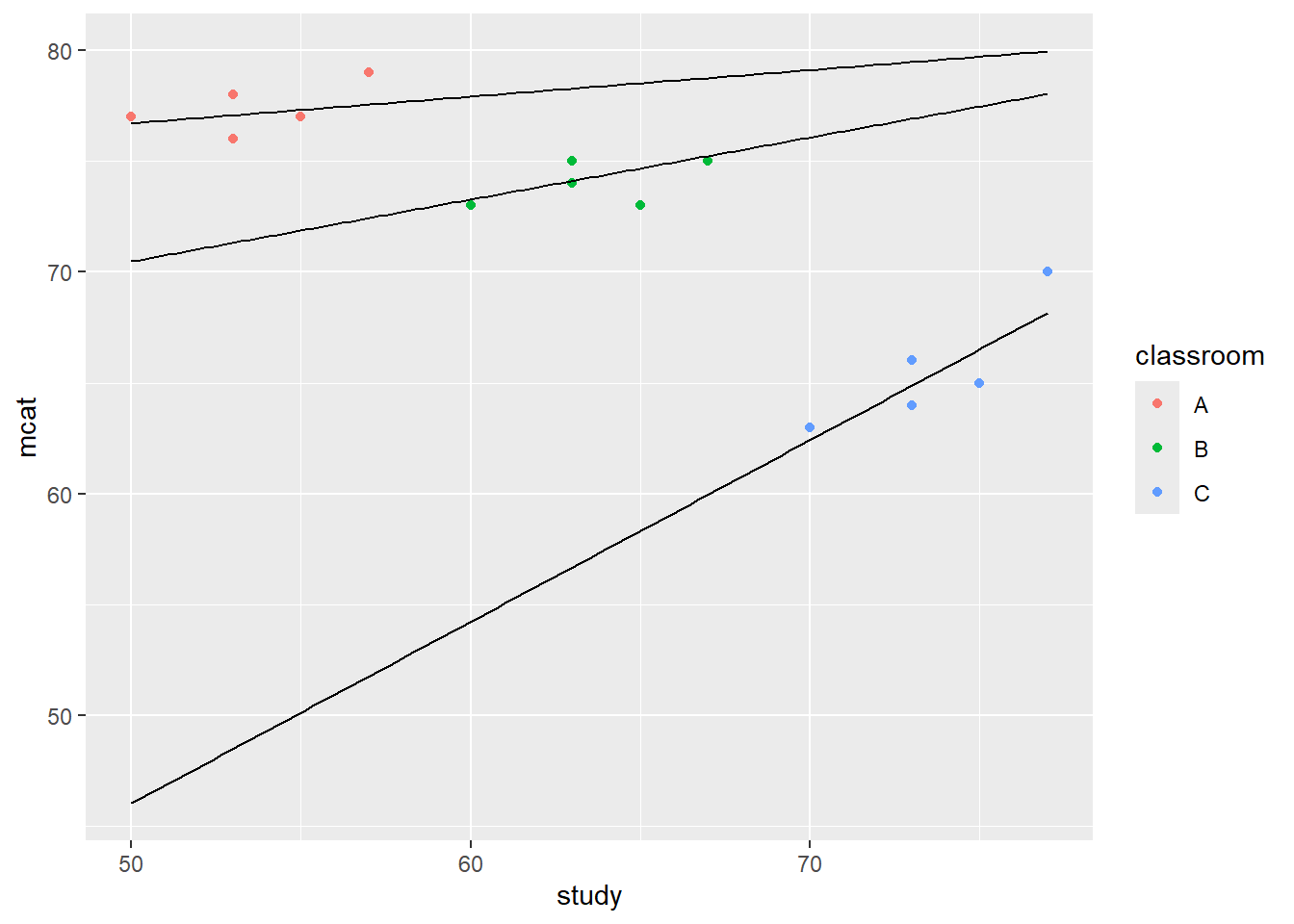 Chapter 11 Random Effects | Responsible applied statistics in R for ...